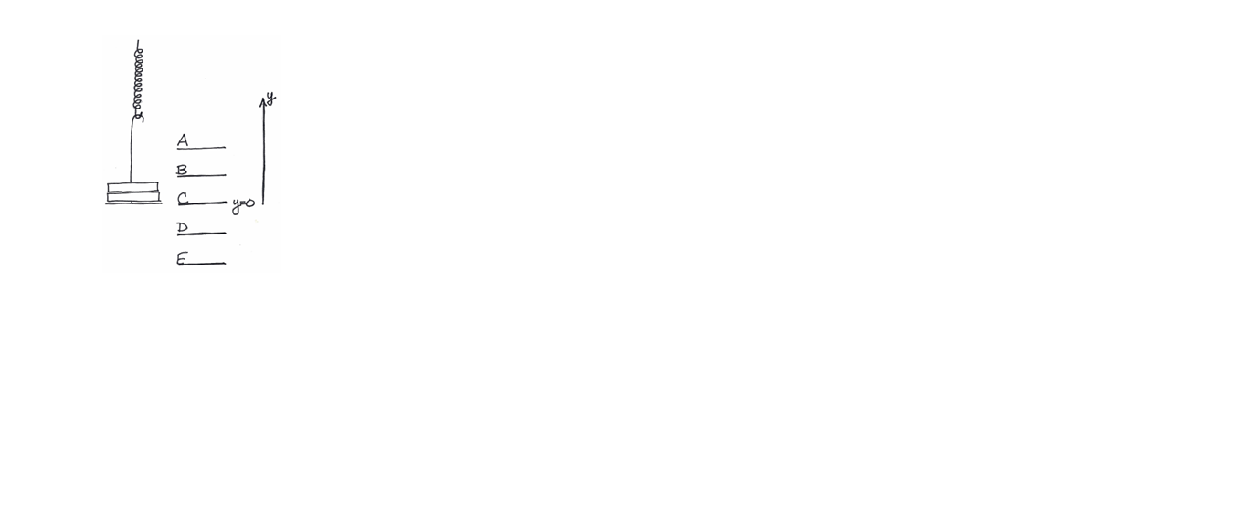 Solved The spring and mass hanger with mass shown in the | Chegg.com