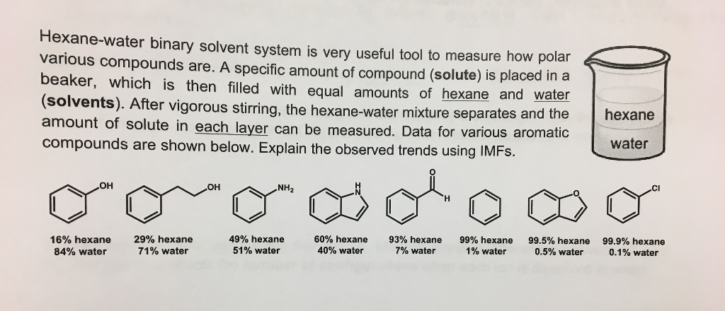 Solved Hexane-water binary solvent system is very useful | Chegg.com