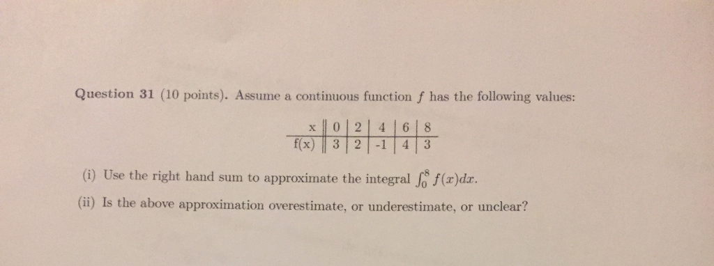 Solved Assume a continuous function f has the following | Chegg.com