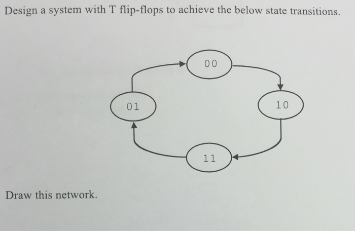 Solved I need help with a digital systems engineering | Chegg.com