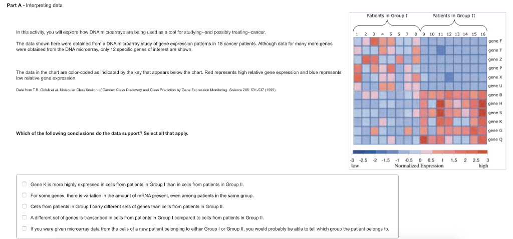 Solved Part A- Interpreting data Patients in Group Patients | Chegg.com Solved Part A- Interpreting data Patients in Group Patients | Chegg.com