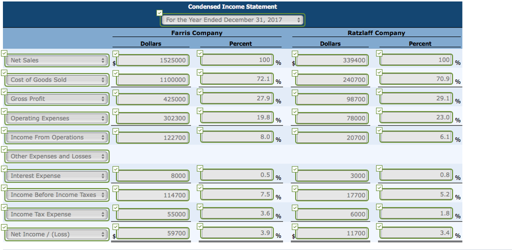 Solved Problem 14-1A (Part Level Submission) Comparative | Chegg.com
