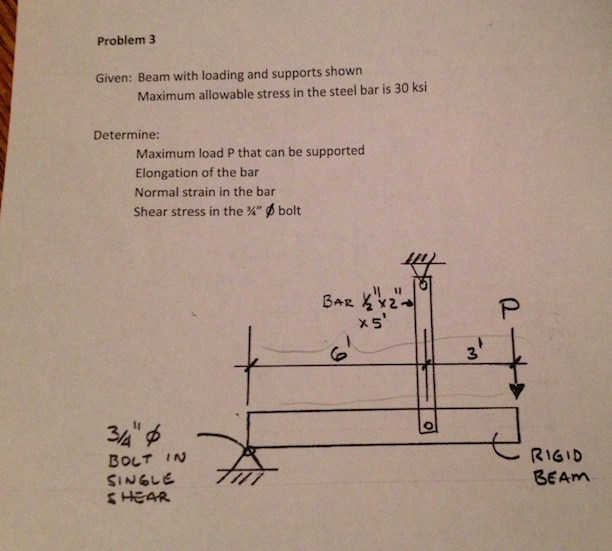 Solved Problem 3 Given: Beam with loading and supports shown | Chegg.com