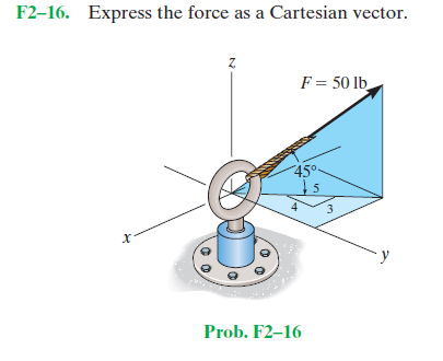 Solved Express the force as a Cartesian vector. | Chegg.com