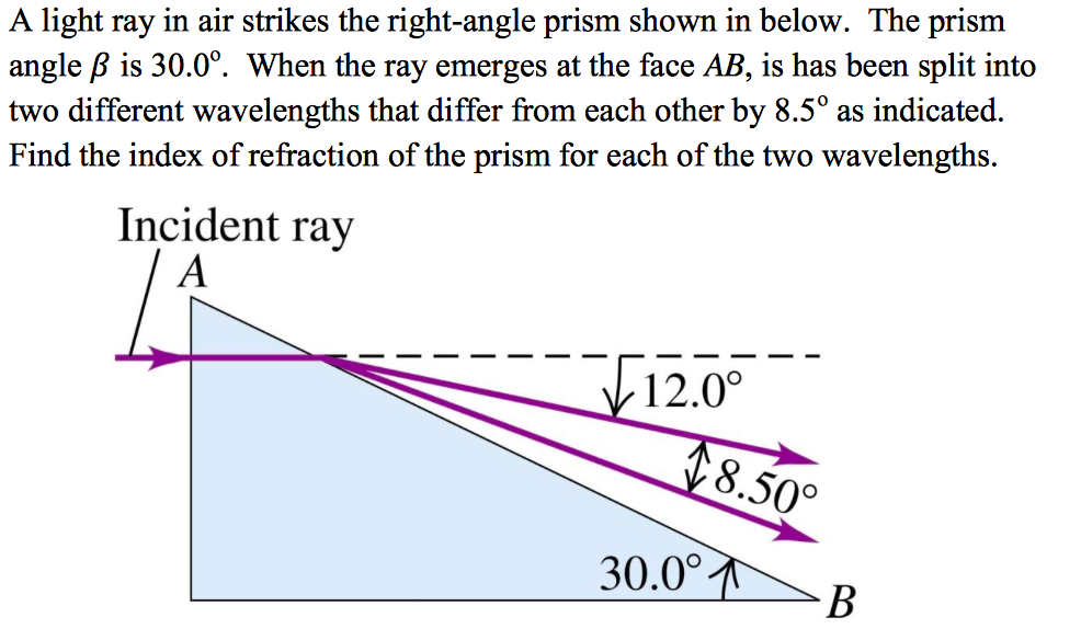 Solved A light ray in air strikes the right-angle prism | Chegg.com
