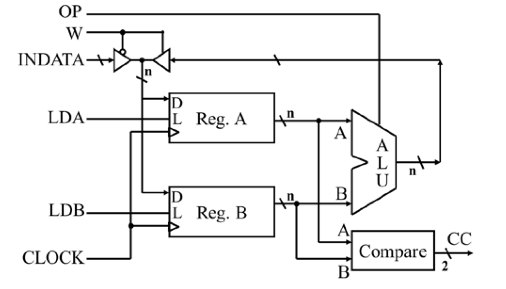 Consider the following datapath. Assume the width of | Chegg.com
