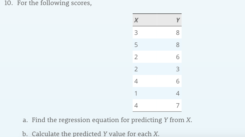 Solved For The Following Scores A Find The Regression 