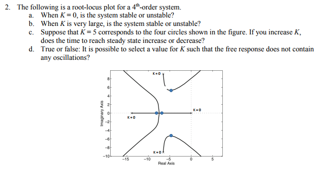 Solved 2. The following is a root-locus plot for a 4th-order | Chegg.com