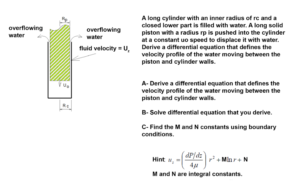 Solved A long cylinder with an inner radius of rc and a | Chegg.com