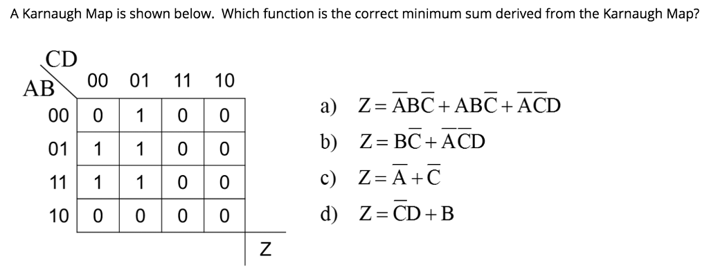Solved A Karnaugh Map is shown below. Which function is the | Chegg.com
