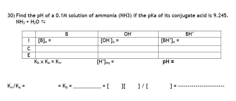 Solved Find the pH of a 0.1 M solution of ammonia (NH3) if | Chegg.com