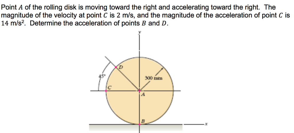 Solved Point A of the rolling disk is moving toward the | Chegg.com