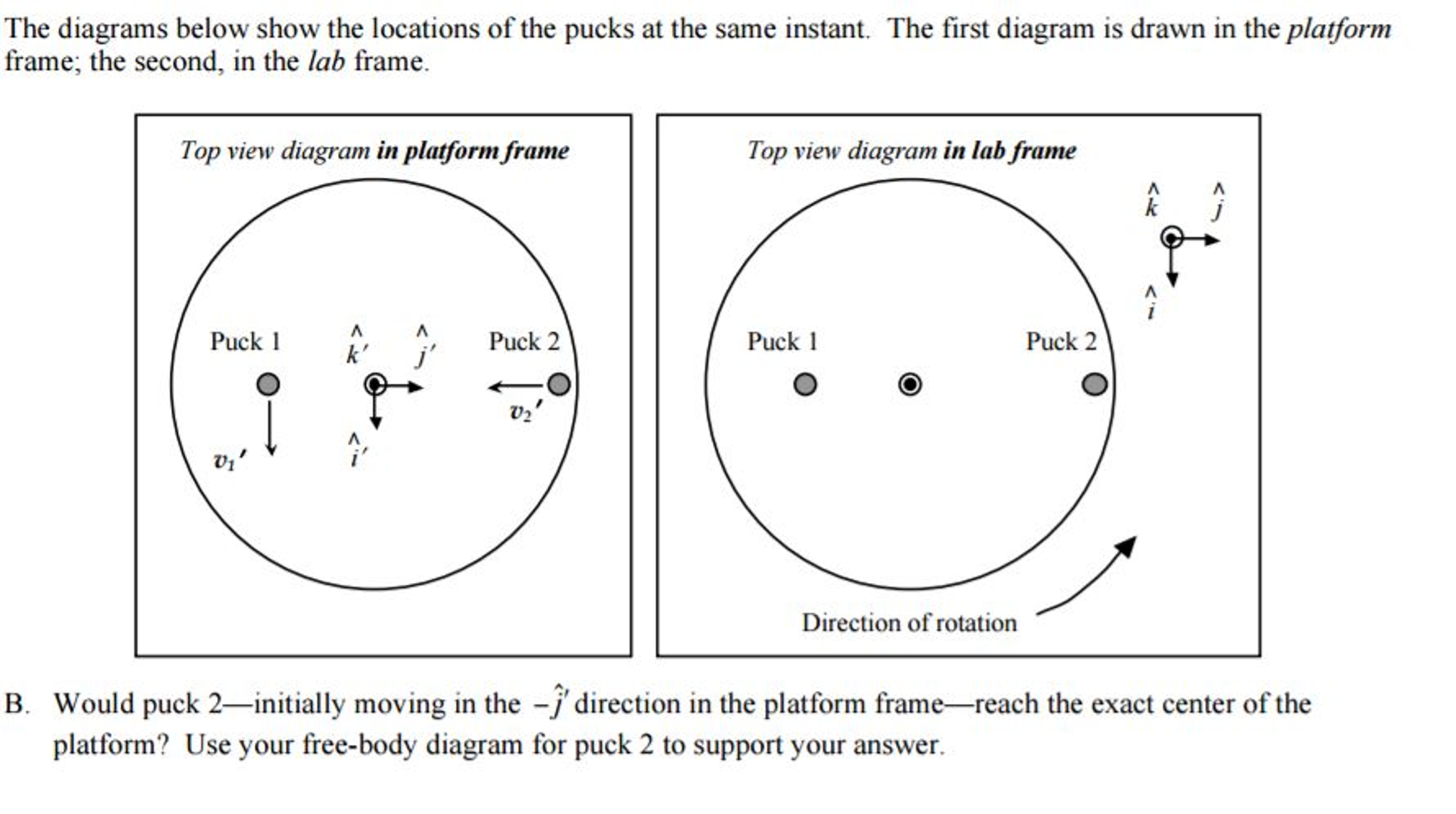 Solved I. Motion on a rotating platform A level, | Chegg.com