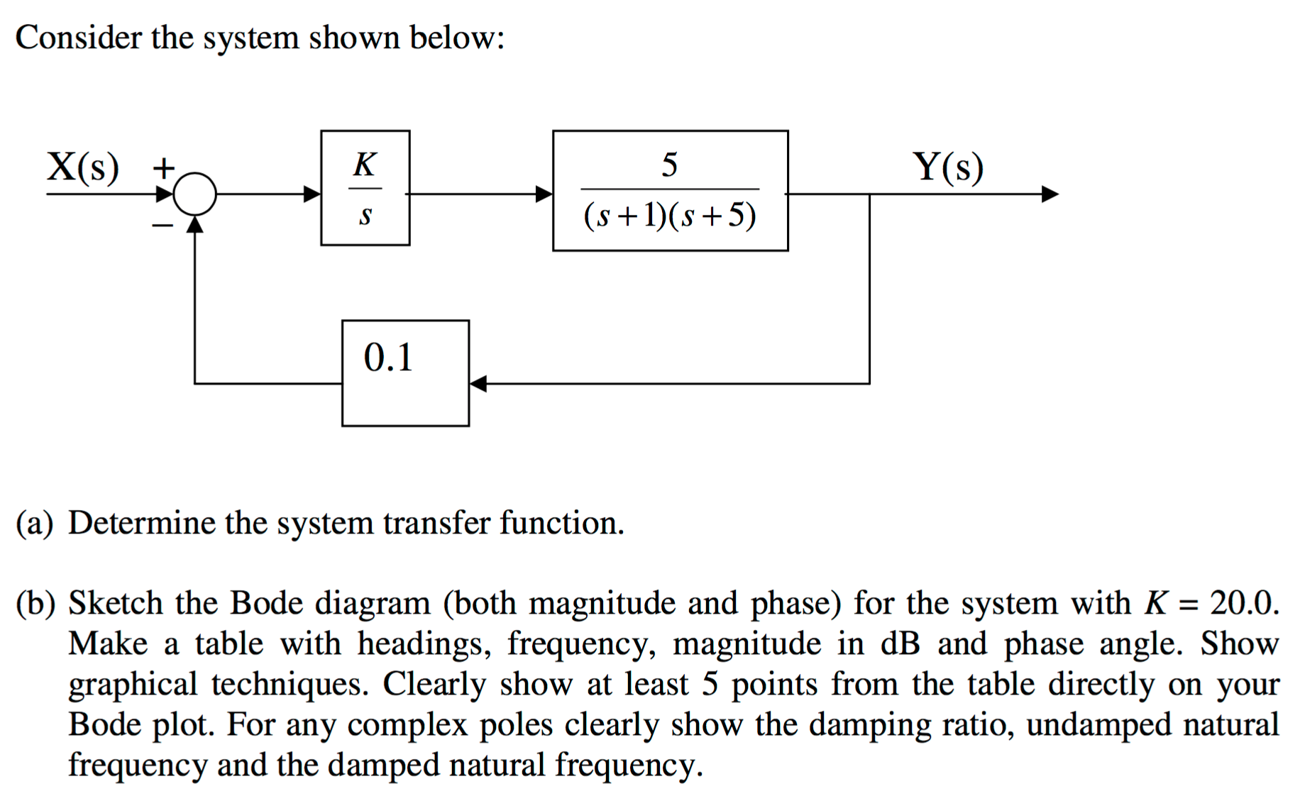 Solved Consider the system shown below: Determine the | Chegg.com