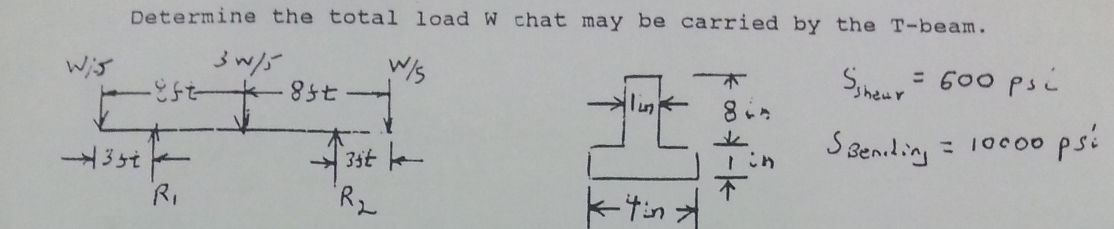 Solved: Determine The Total Load W That May Be Carried By ... | Chegg.com