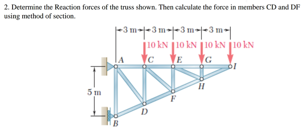 Solved 2. Determine the Reaction forces of the truss shown. | Chegg.com