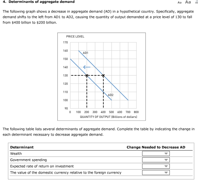 Solved The following graph shows a decrease in aggregate | Chegg.com
