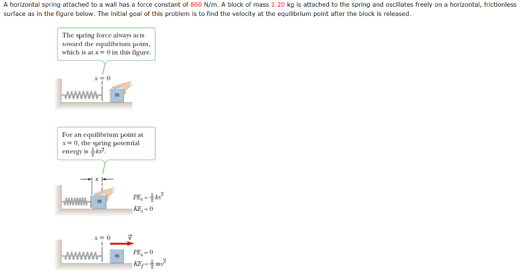 Solved A horizontal spring attached to a wall has a force | Chegg.com