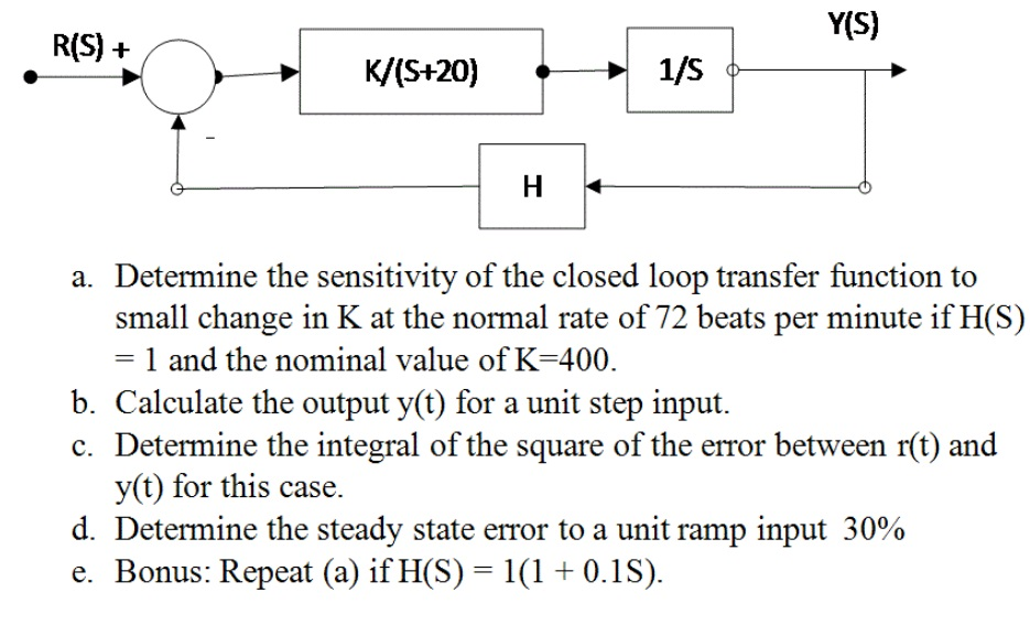 Solved Rs Ys Ks20 A Determine The Sensitivity Of 