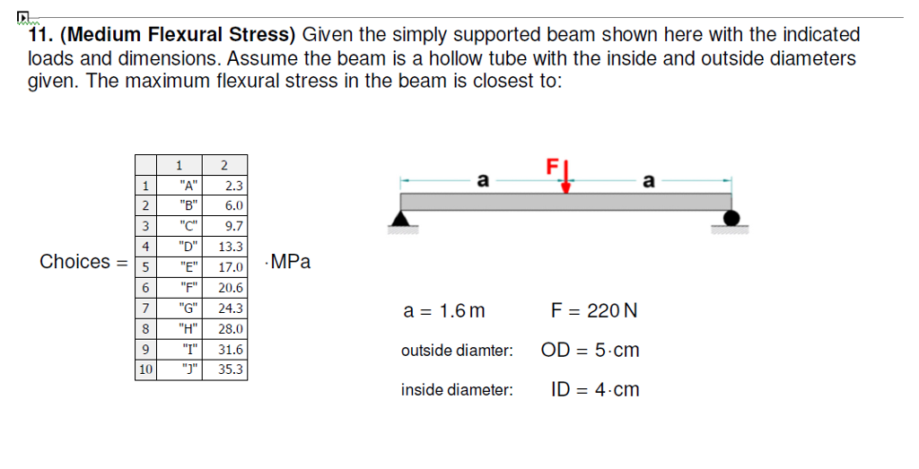 Solved 11. (Medium Flexural Stress) Given the simply | Chegg.com