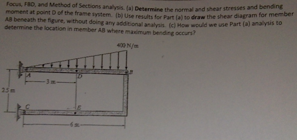 Solved Focus, FBD, and Method of Sections analysis. (a) | Chegg.com
