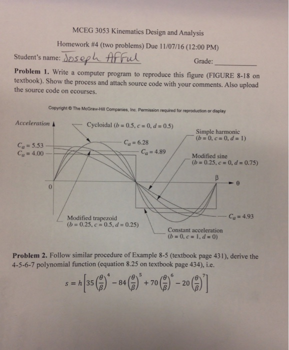 Write a computer program to reproduce this figure | Chegg.com