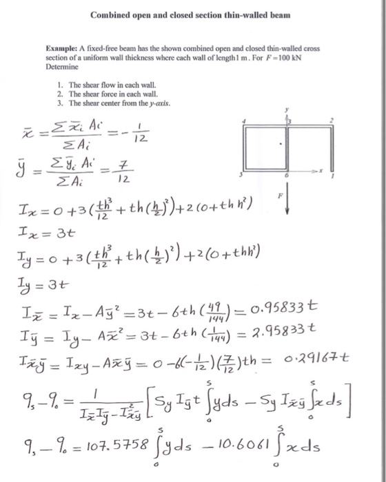 A fixed-free beam has the shown combined open and | Chegg.com