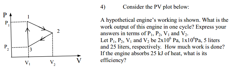 Solved 4. Consider the PV plot below: A hypothetical | Chegg.com