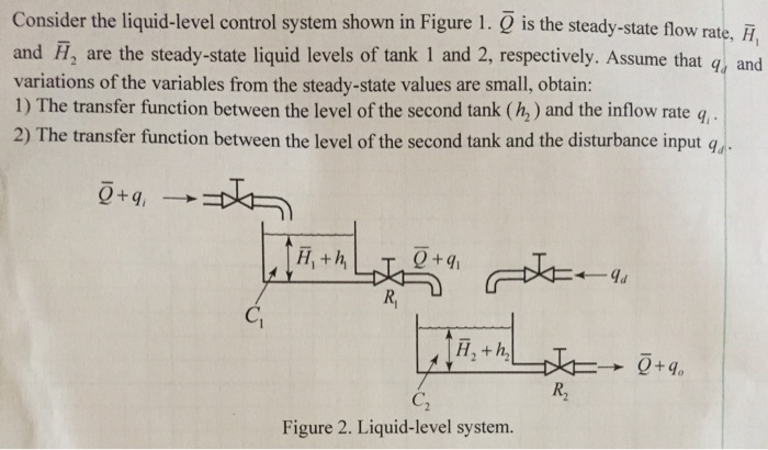 Solved Consider the liquid-level control system shown in | Chegg.com