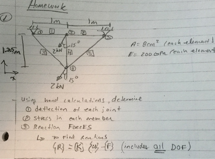 Solved Using hand calculations, determine deflection of | Chegg.com