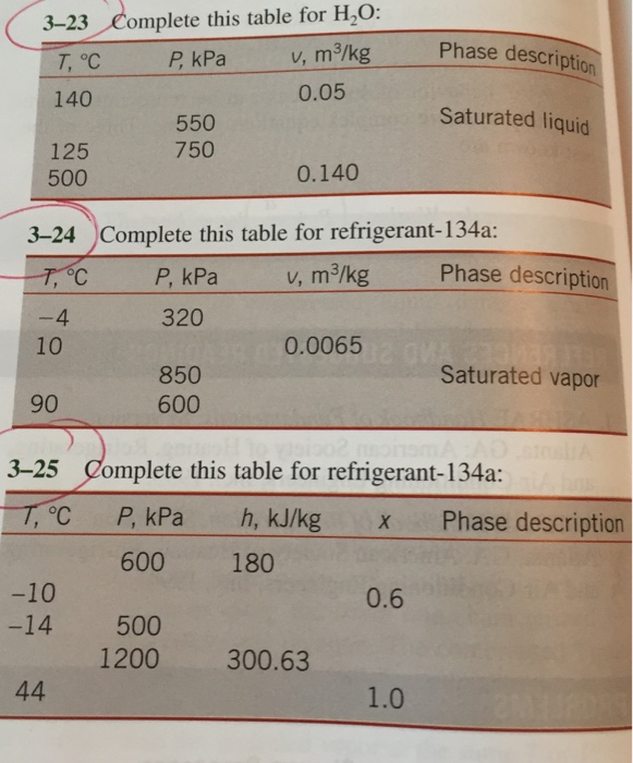 Solved 3-23 Complete this table for H2o Phase description T, | Chegg.com