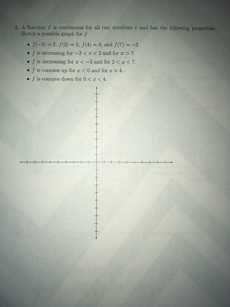Solved 2. A function f is continuous for all real numbers | Chegg.com