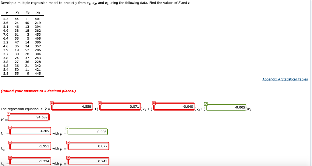 Solved Develop a multiple regression model to predict y from | Chegg.com
