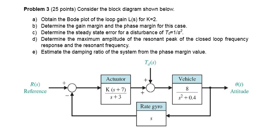 Solved Consider the block diagram shown below. a) Obtain | Chegg.com
