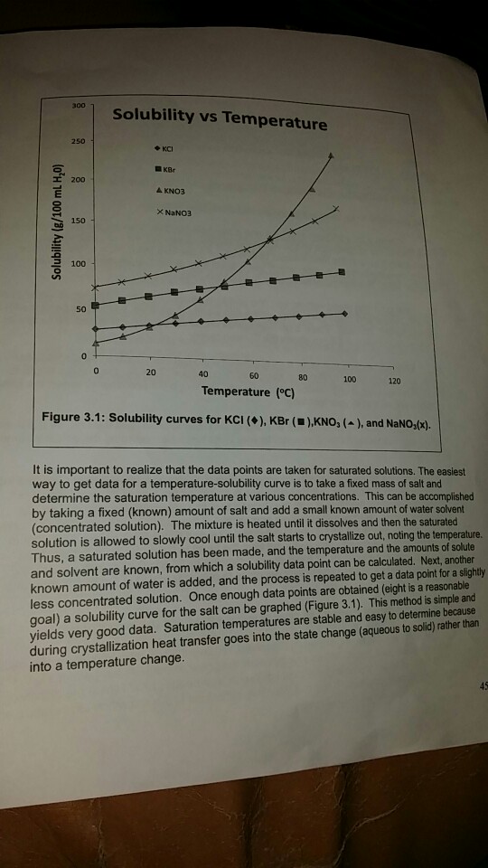 Identification of an Unknown Salt from its Solubility | Chegg.com