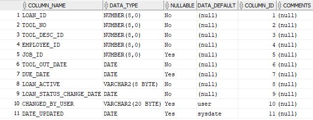 Write A Oracle Sql Script That Does The Following 1493