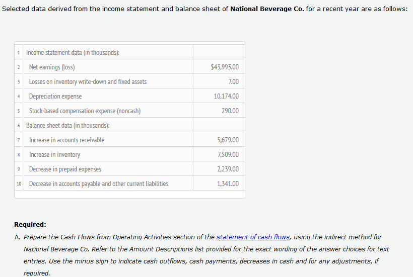 Solved Selected data derived from the income statement and | Chegg.com