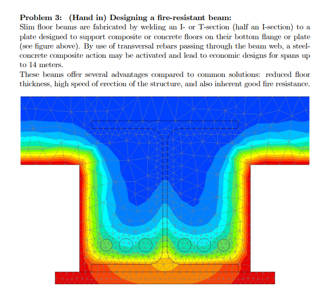 Solved Problem 3: (Hand in) Designing a fire-resistant beam: | Chegg.com
