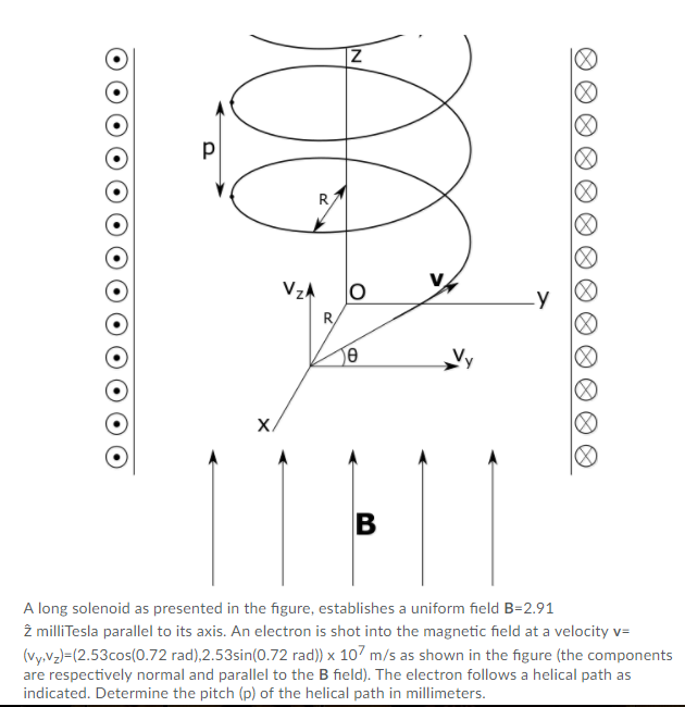 Solved V. V. A long solenoid as presented in the figure, | Chegg.com