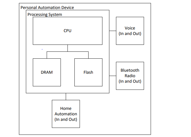 X10 Home Automation Complete System