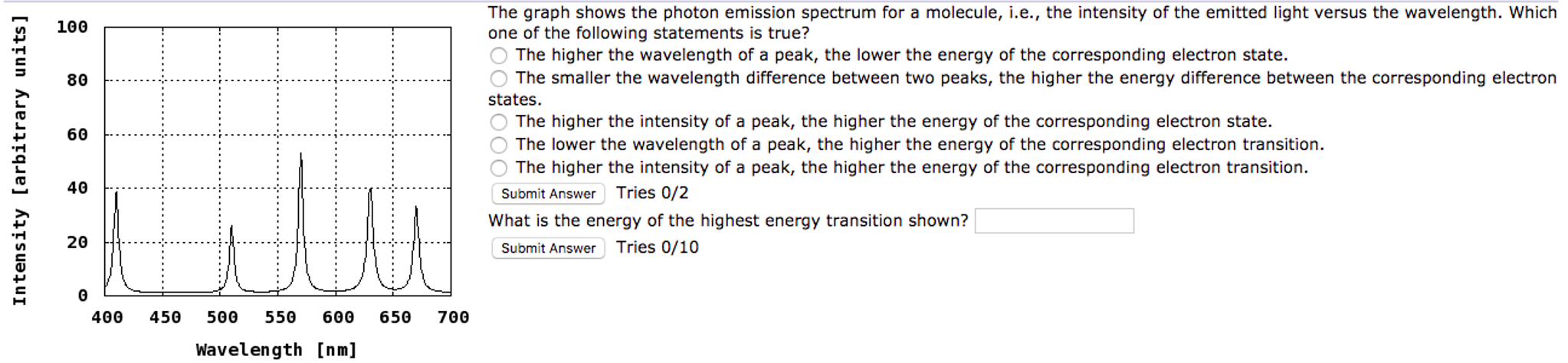 Solved The graph shows the photon emission spectrum for a | Chegg.com