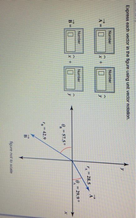 Solved Express each vector in the figure using unit vector | Chegg.com
