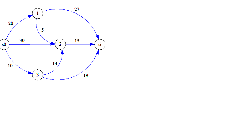 Solved 1 Find The Maximum Flow From Source To Sink For The