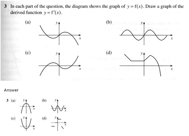 Solved In each part of the question, the diagram shows the | Chegg.com