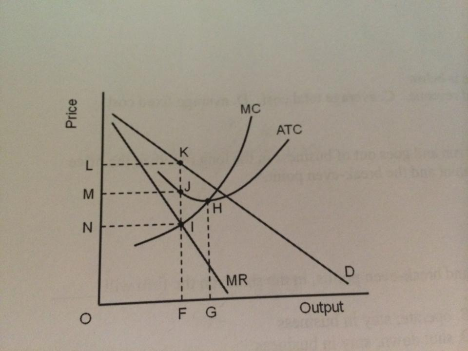 Solved 1. The firm's break-even point occurs at an | Chegg.com