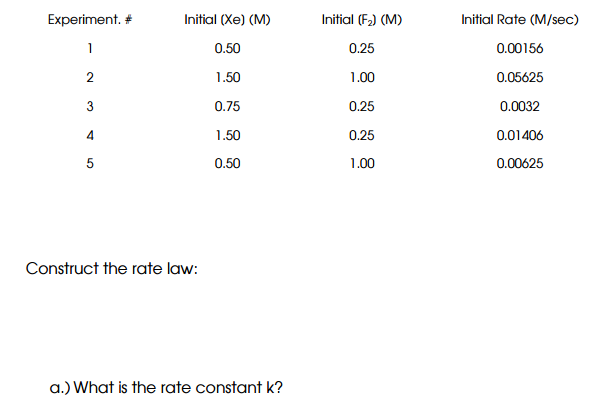 Solved Construct the rate law: What is the rate constant k? | Chegg.com