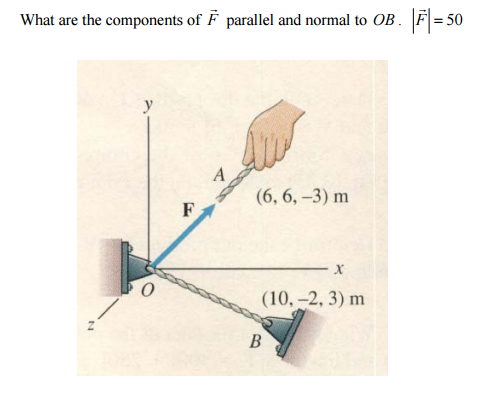 Solved RA 2 what are the components of f parallel and normal | Chegg.com