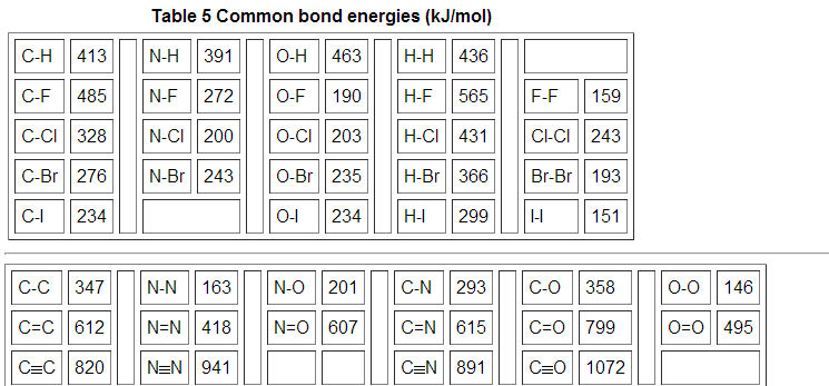 Solved Use the data in textbook Table 9.2 (page 189), or the | Chegg.com