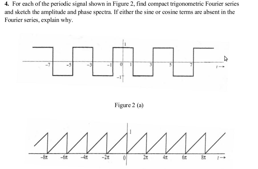 For each of the periodic signal shown in Figure 2, | Chegg.com
