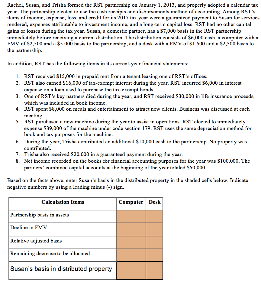 Rachel, Susan, and Trisha formed the RST partnership | Chegg.com